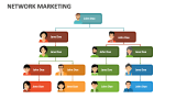 Network Marketing PowerPoint and Google Slides Template - PPT Slides