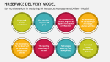 HR Service Delivery Model PowerPoint and Google Slides Template - PPT ...
