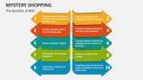 Mystery Shopping Template for PowerPoint and Google Slides - PPT Slides