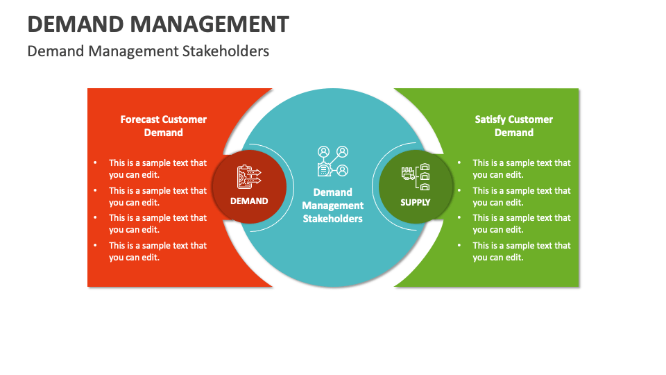 Demand Management Template for PowerPoint and Google Slides - PPT Slides