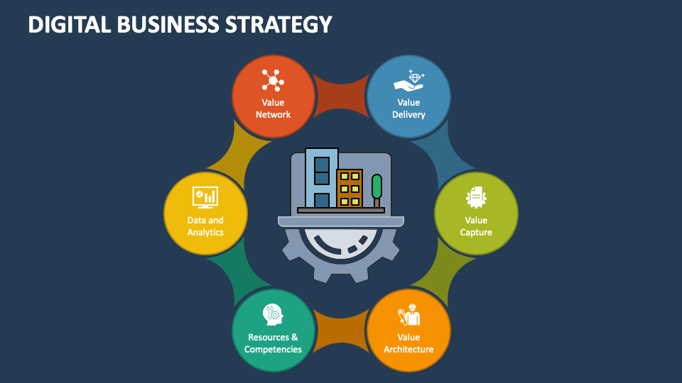 Digital Business Strategy PowerPoint and Google Slides Template - PPT ...