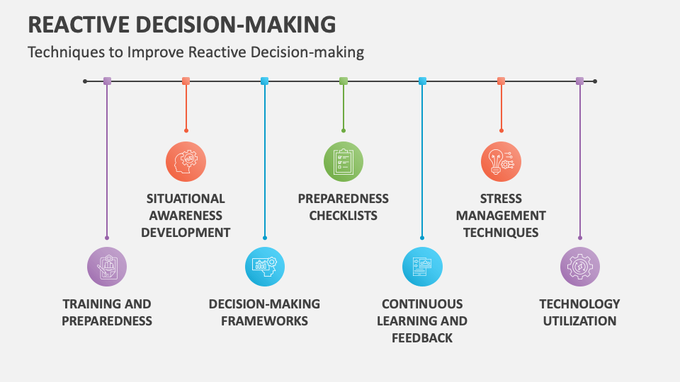Reactive Decision Making Template for Google Slides and PowerPoint - PPT Slides