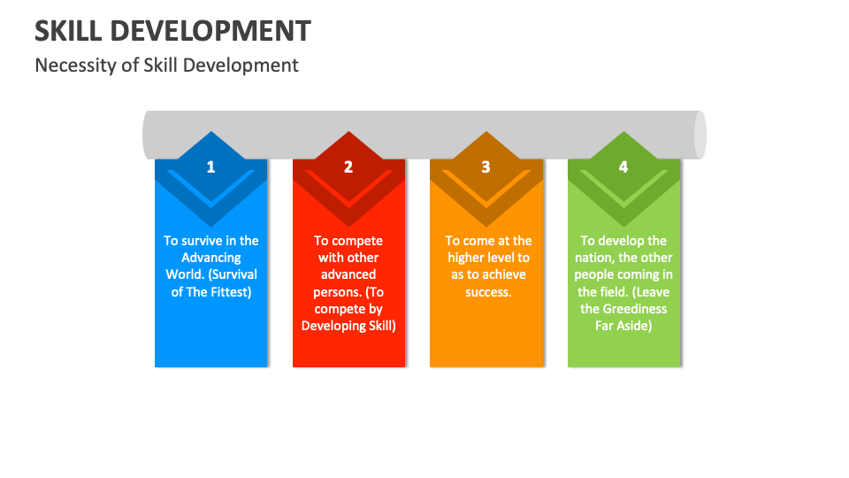 Skill Development Template for PowerPoint and Google Slides - PPT Slides