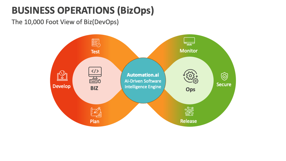 Business Operations (BizOps) PowerPoint and Google Slides Template ...