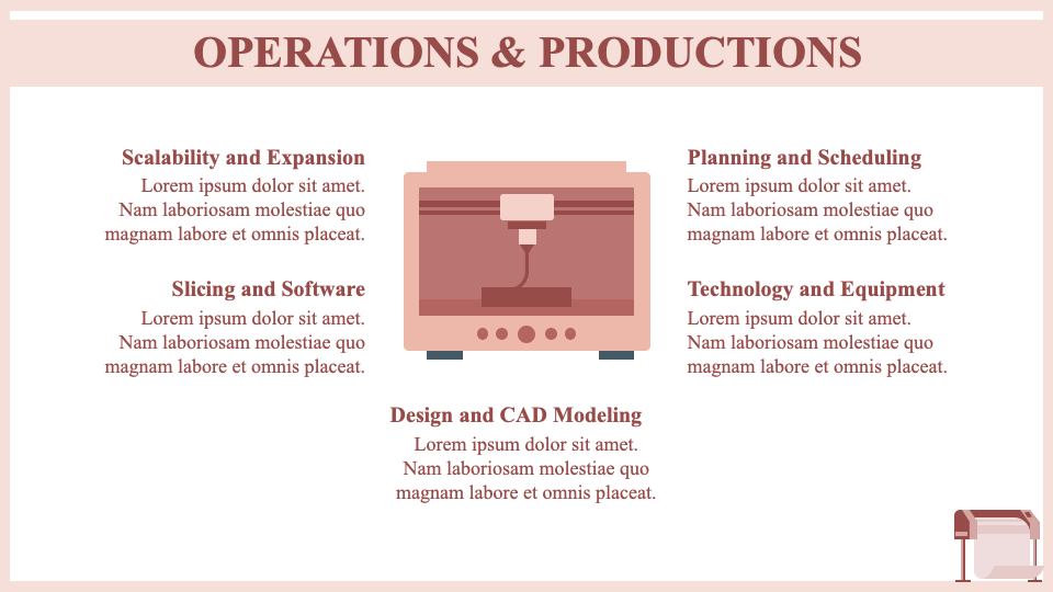 3D Printing Business Plan PowerPoint and Google Slides Template - PPT ...