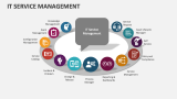 IT Service Management Template for PowerPoint and Google Slides - PPT ...