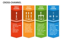 Cross-Channel Template for PowerPoint and Google Slides - PPT Slides