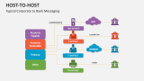 Host-to-Host Template for PowerPoint and Google Slides - PPT Slides