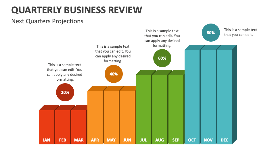 Quarterly Business Review PowerPoint and Google Slides Template - PPT ...