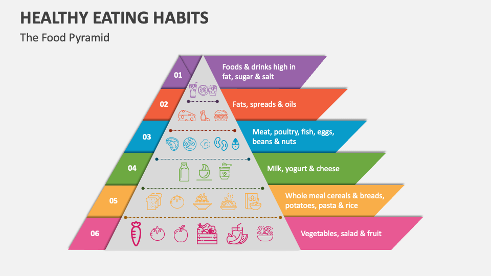 Healthy Eating Habits Template for PowerPoint and Google Slides - PPT ...