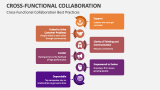 Cross-Functional Collaboration PowerPoint and Google Slides Template - PPT Slides