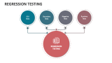 Regression Testing PowerPoint and Google Slides Template - PPT Slides