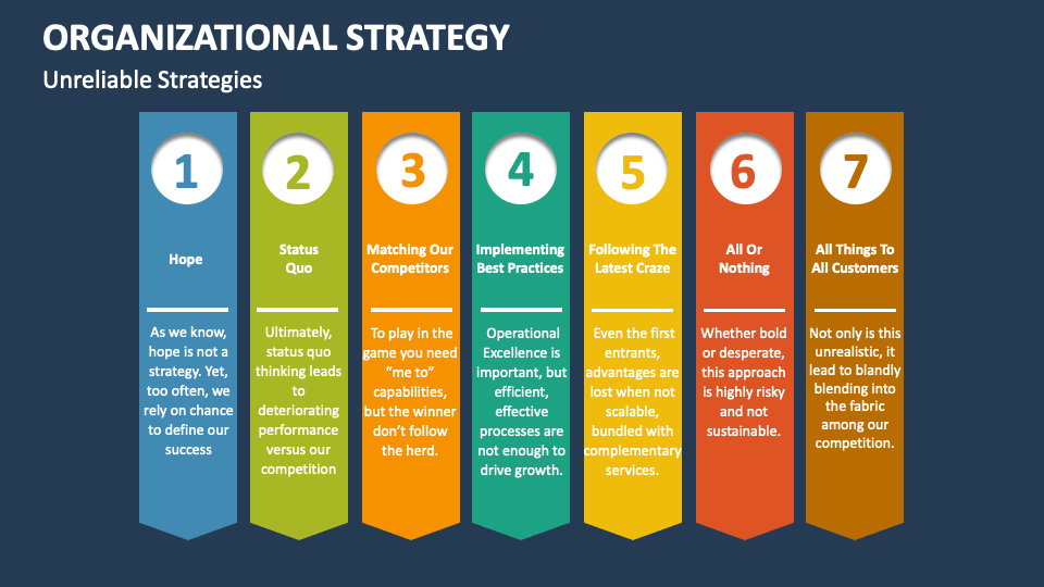 Organizational Strategy Template for PowerPoint and Google Slides - PPT ...