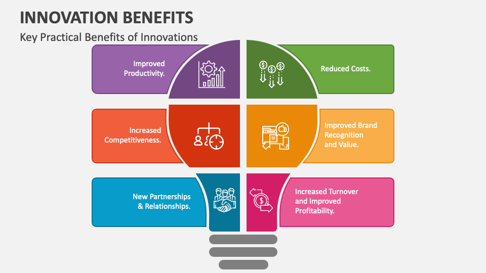 Innovation Benefits PowerPoint and Google Slides Template - PPT Slides