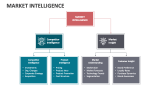 Market Intelligence Template for PowerPoint and Google Slides - PPT Slides