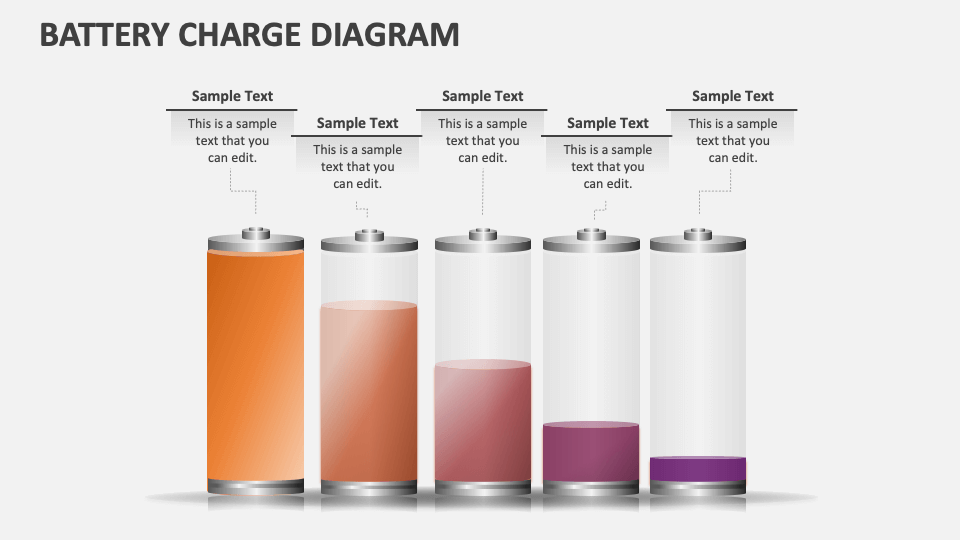 Battery Charge Diagram Template for PowerPoint and Google Slides - PPT Slides