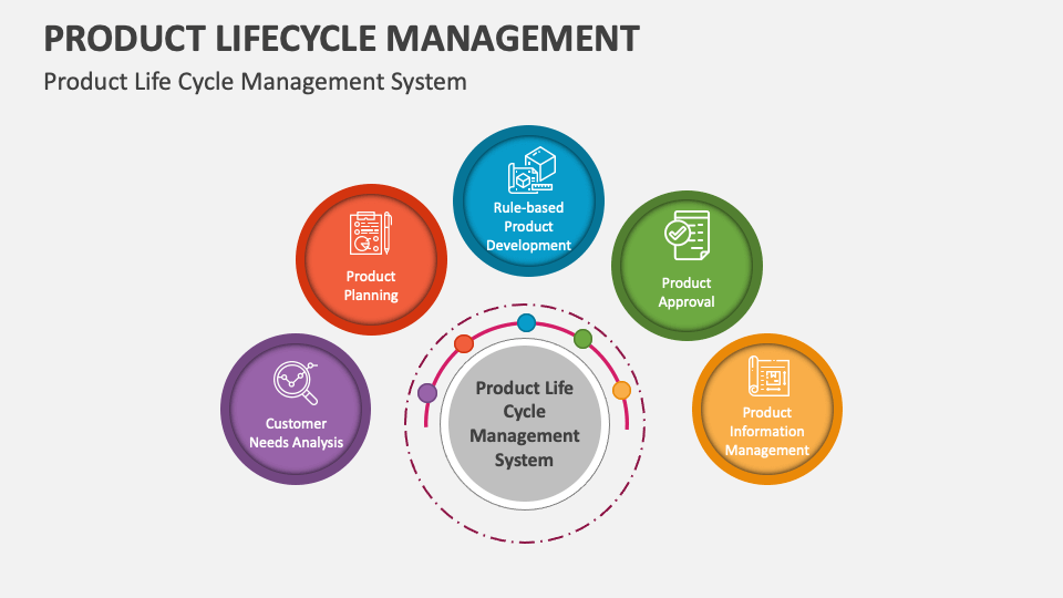 Product Lifecycle Management Template for PowerPoint and Google Slides ...