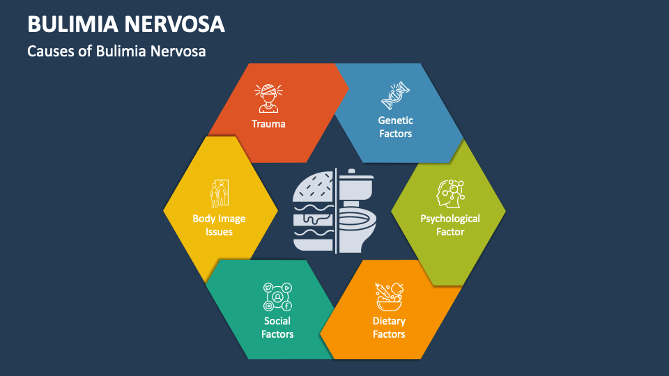 Bulimia Nervosa PowerPoint and Google Slides Template - PPT Slides