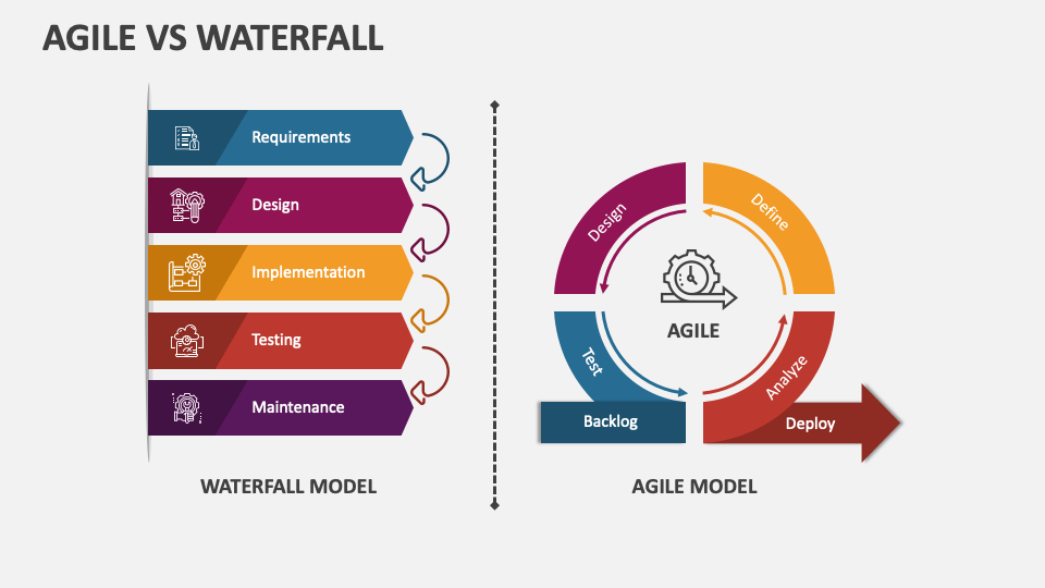 Agile vs Waterfall PowerPoint and Google Slides Template - PPT Slides