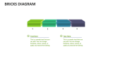 Bricks Diagram Template for PowerPoint and Google Slides - PPT Slides