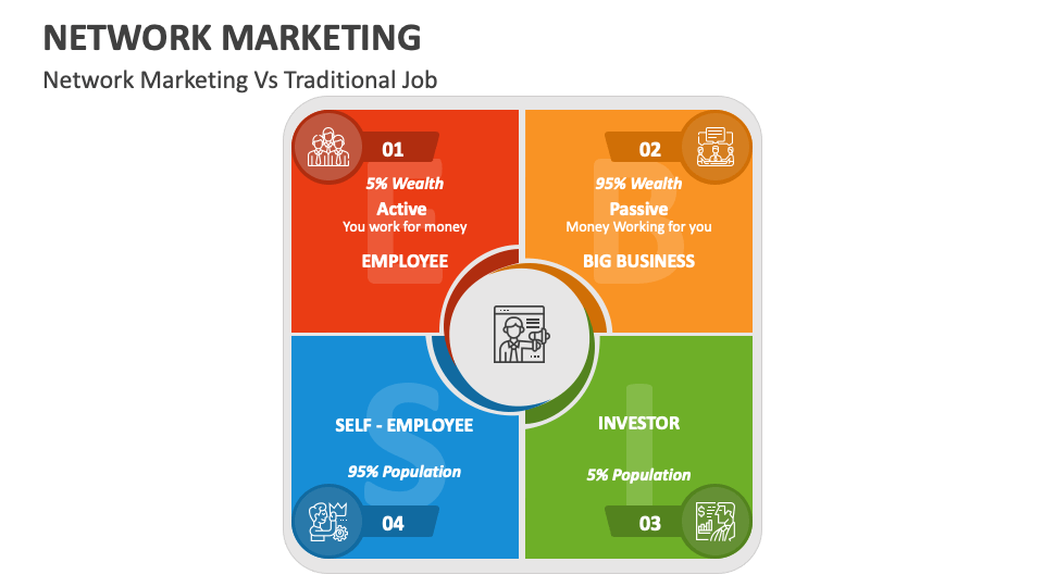 Network Marketing PowerPoint and Google Slides Template - PPT Slides