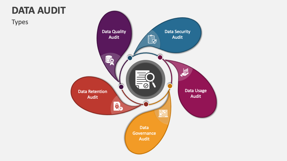 Data Audit PowerPoint and Google Slides Template - PPT Slides