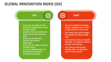 Global Innovation Index (GII) PowerPoint and Google Slides Template ...