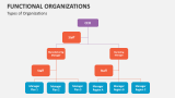 Functional Organizations Template for PowerPoint and Google Slides ...