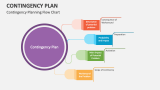 Contingency Plan Template for PowerPoint and Google Slides - PPT Slides
