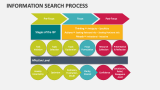 Information Search Process Template for PowerPoint and Google Slides ...