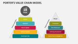 Porter's Value Chain Model Template for PowerPoint and Google Slides - PPT Slides