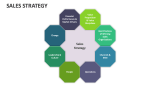 Sales Strategy Template for PowerPoint and Google Slides - PPT Slides