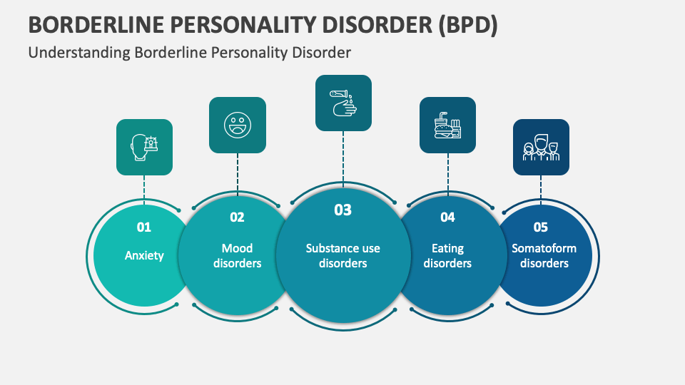 Borderline Personality Disorder (BPD) PowerPoint and Google Slides ...