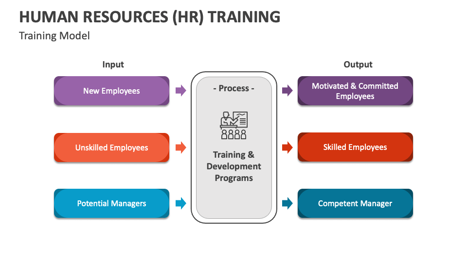Human Resources (HR) Training PowerPoint and Google Slides Template ...