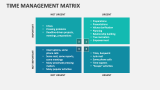 Time Management Matrix for PowerPoint and Google Slides - PPT Slides