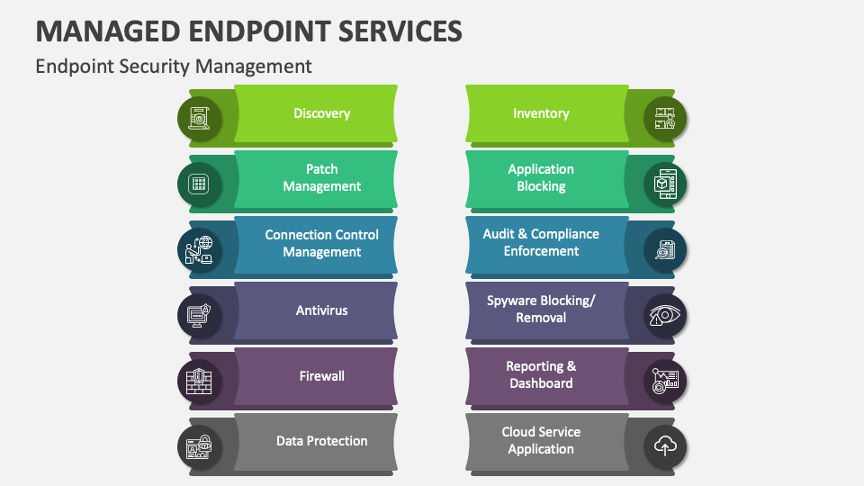 Managed Endpoint Services PowerPoint and Google Slides Template - PPT Slides