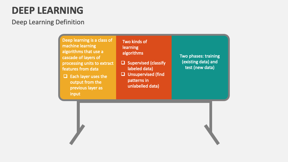 Deep Learning Template for PowerPoint and Google Slides - PPT Slides