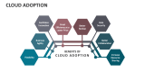 Cloud Adoption PowerPoint and Google Slides Template - PPT Slides