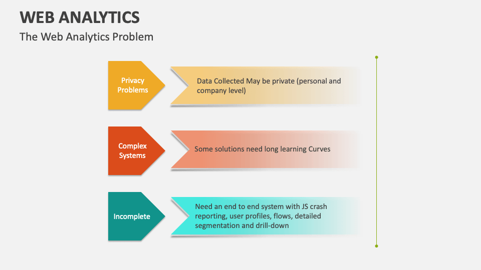 Web Analytics Template for PowerPoint and Google Slides - PPT Slides