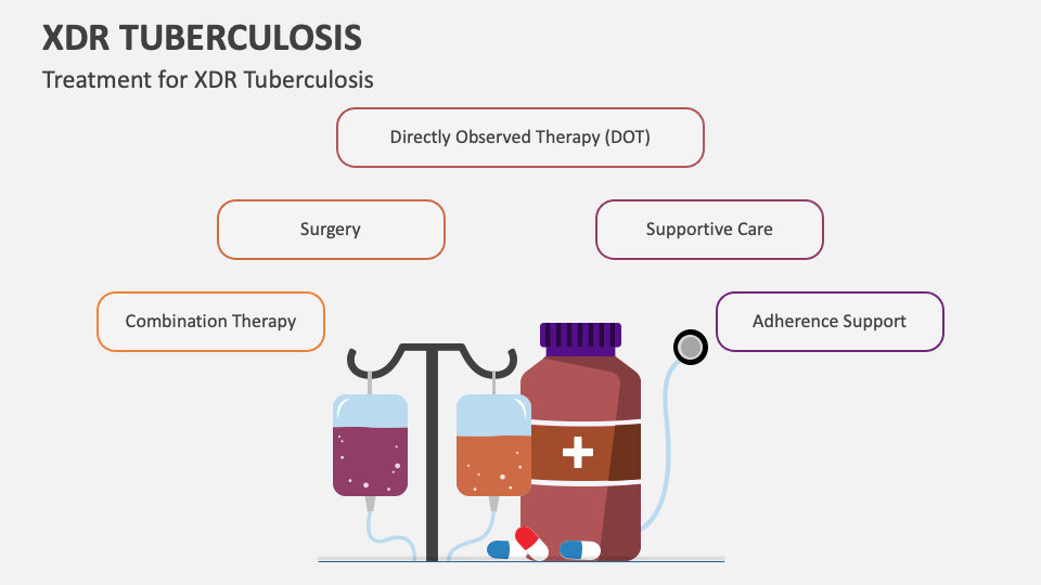 XDR Tuberculosis PowerPoint and Google Slides Template - PPT Slides