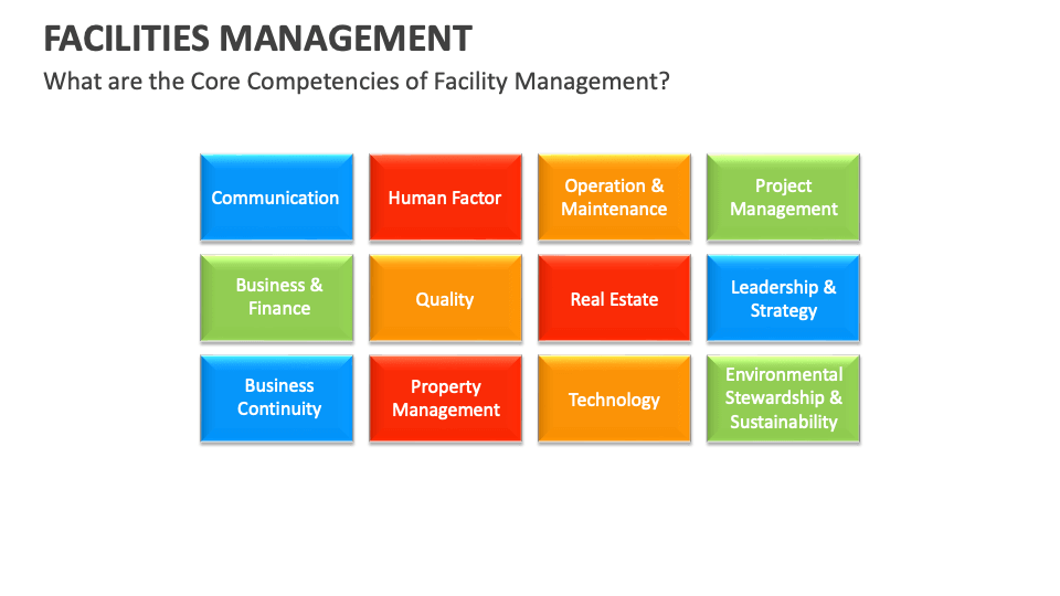 Facilities Management Template for PowerPoint and Google Slides - PPT Slides