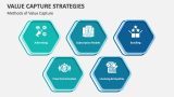 Value Capture PowerPoint and Google Slides Template - PPT Slides