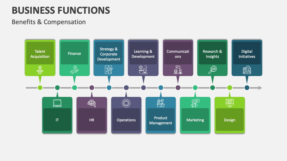 Business Functions Template for PowerPoint and Google Slides - PPT Slides