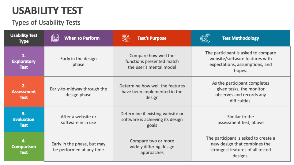 Usability Test PowerPoint and Google Slides Template - PPT Slides