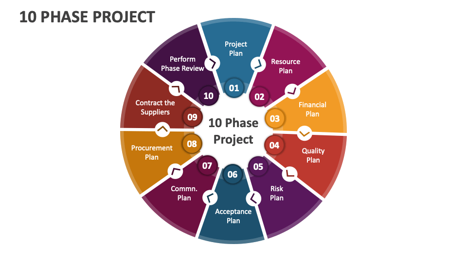 10 Phase Project PowerPoint and Google Slides Template - PPT Slides