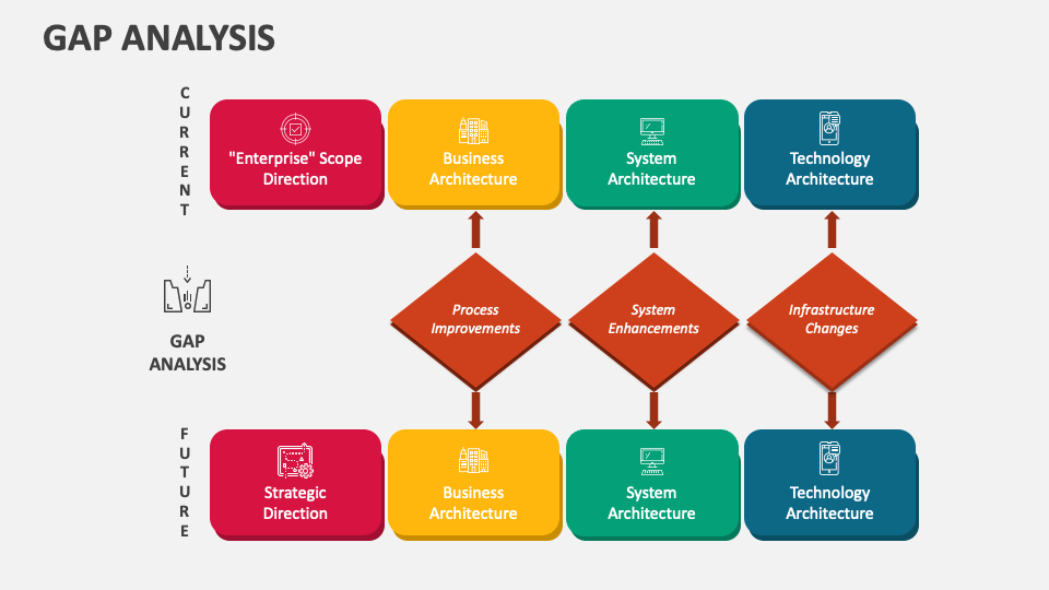 Gap Analysis Template for PowerPoint and Google Slides - PPT Slides