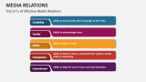 Media Relations Template for PowerPoint and Google Slides - PPT Slides