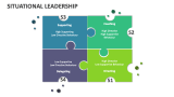 Situational Leadership Template for PowerPoint and Google Slides - PPT ...