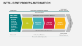 Intelligent Process Automation PowerPoint and Google Slides Template ...