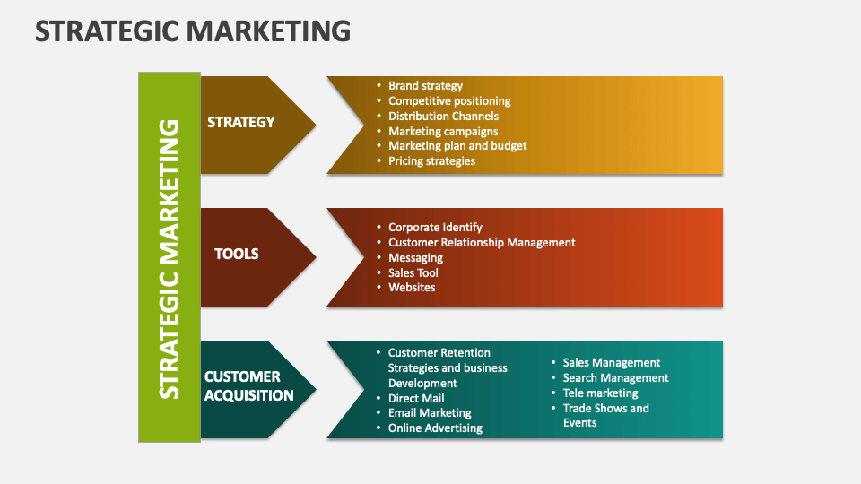 Strategic Marketing Template for PowerPoint and Google Slides - PPT Slides